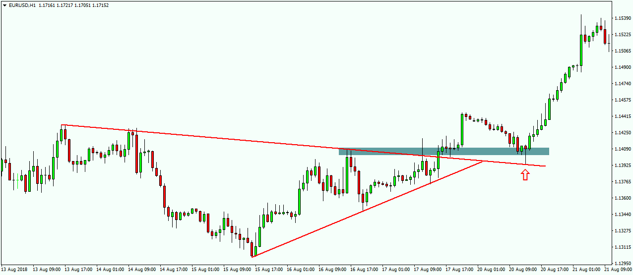 OUTLIER – our Golden Candlestick Pattern - Trade Objectively