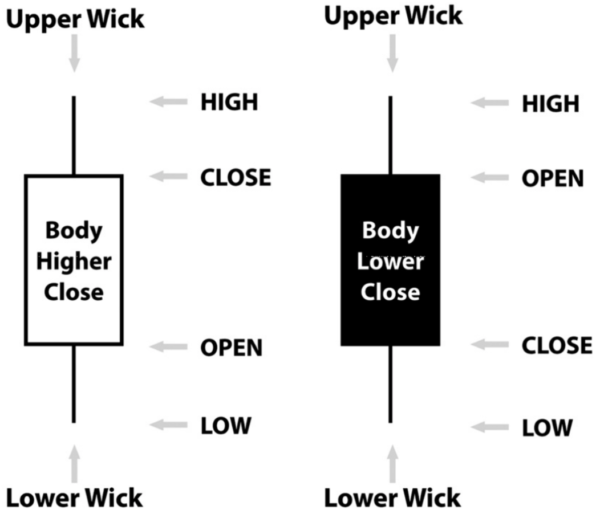 Understanding Candlestick Patterns - Trade Objectively