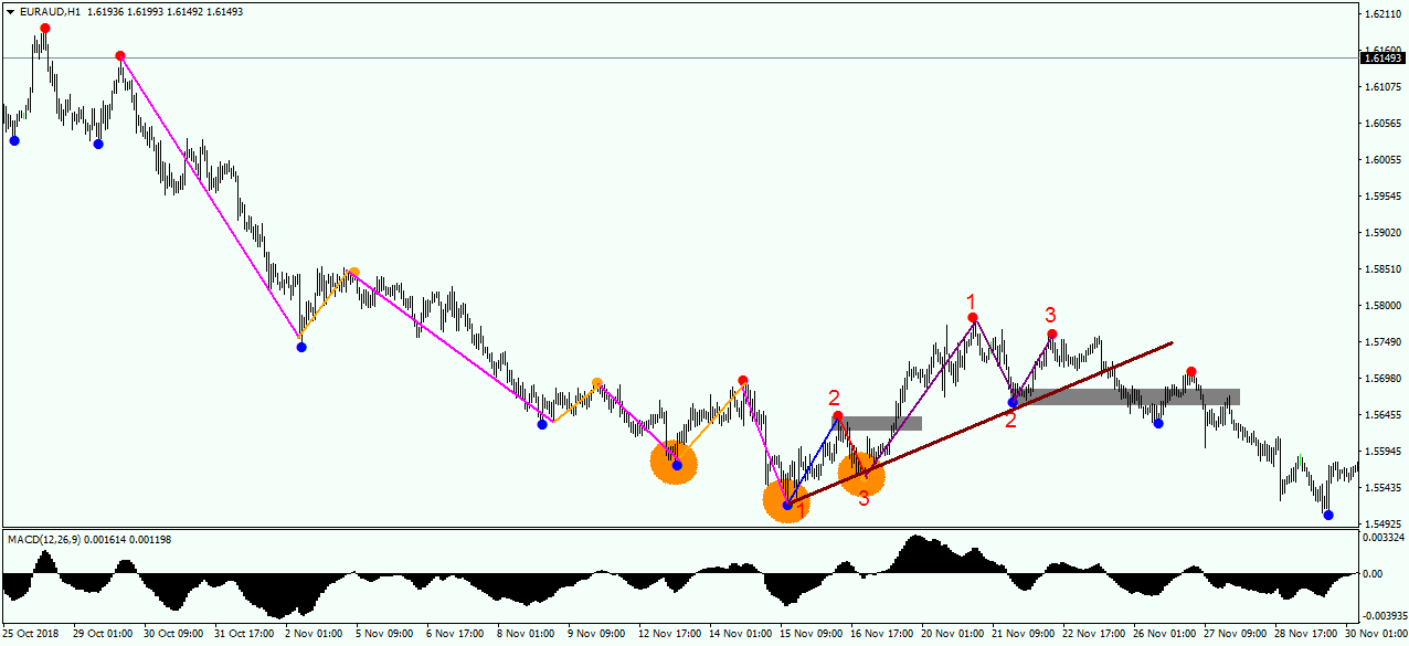 How to trade 123 Pattern; Objectively - Trade Objectively